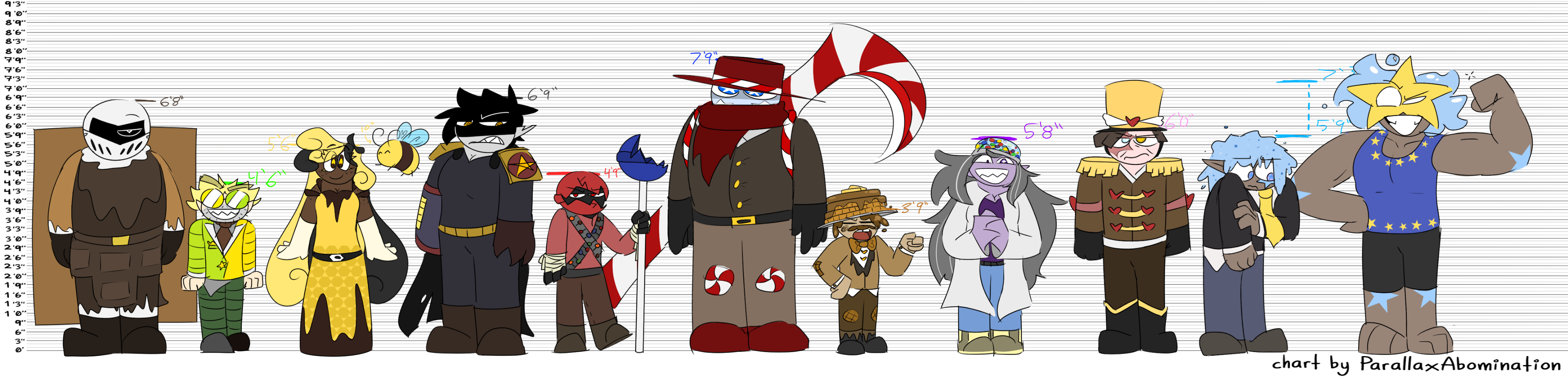 Sweet vs Sour Height Chart by @Twilightdaisi – Sheezy.Art