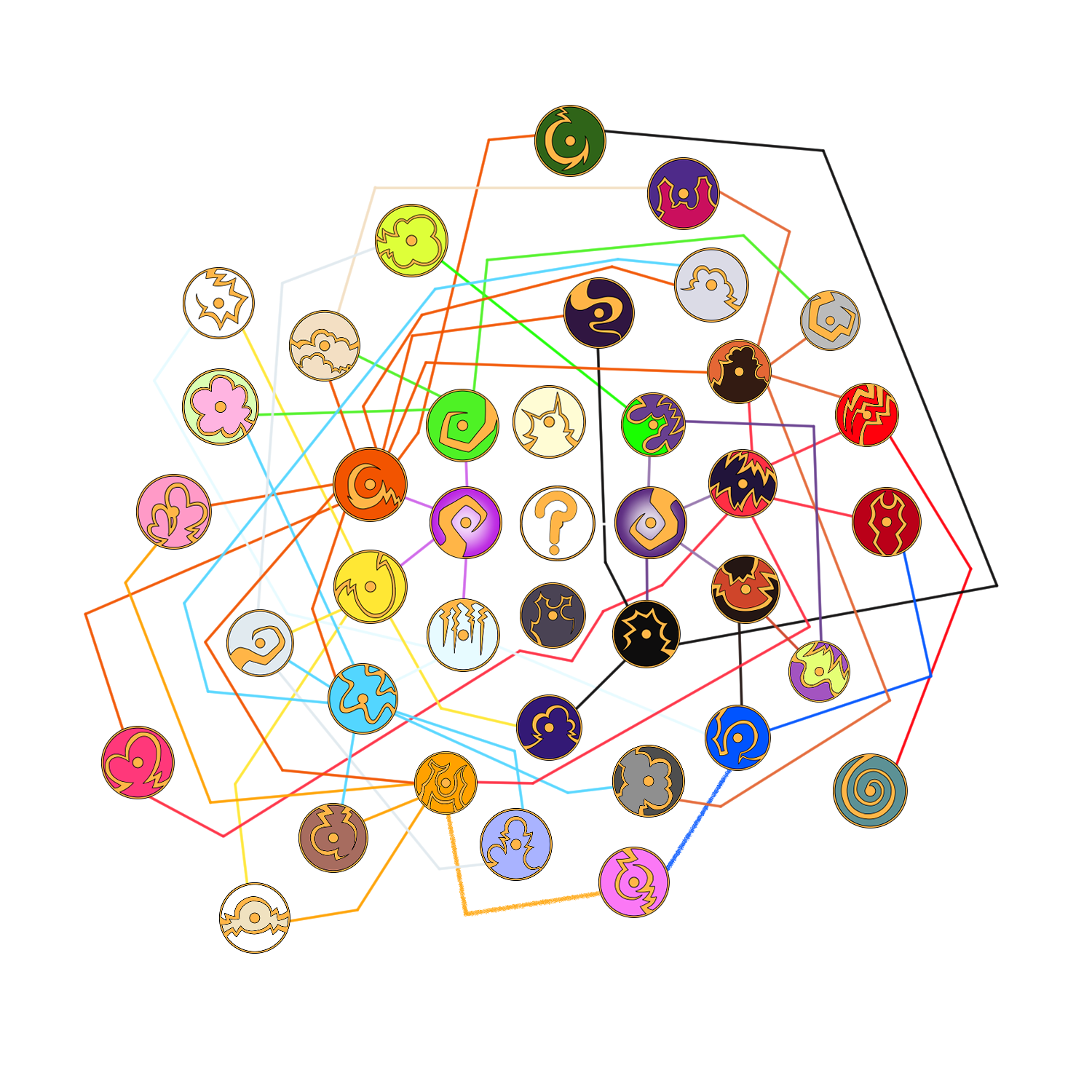 Spyro elemental chart by @SpyrotheDragon – Sheezy.Art
