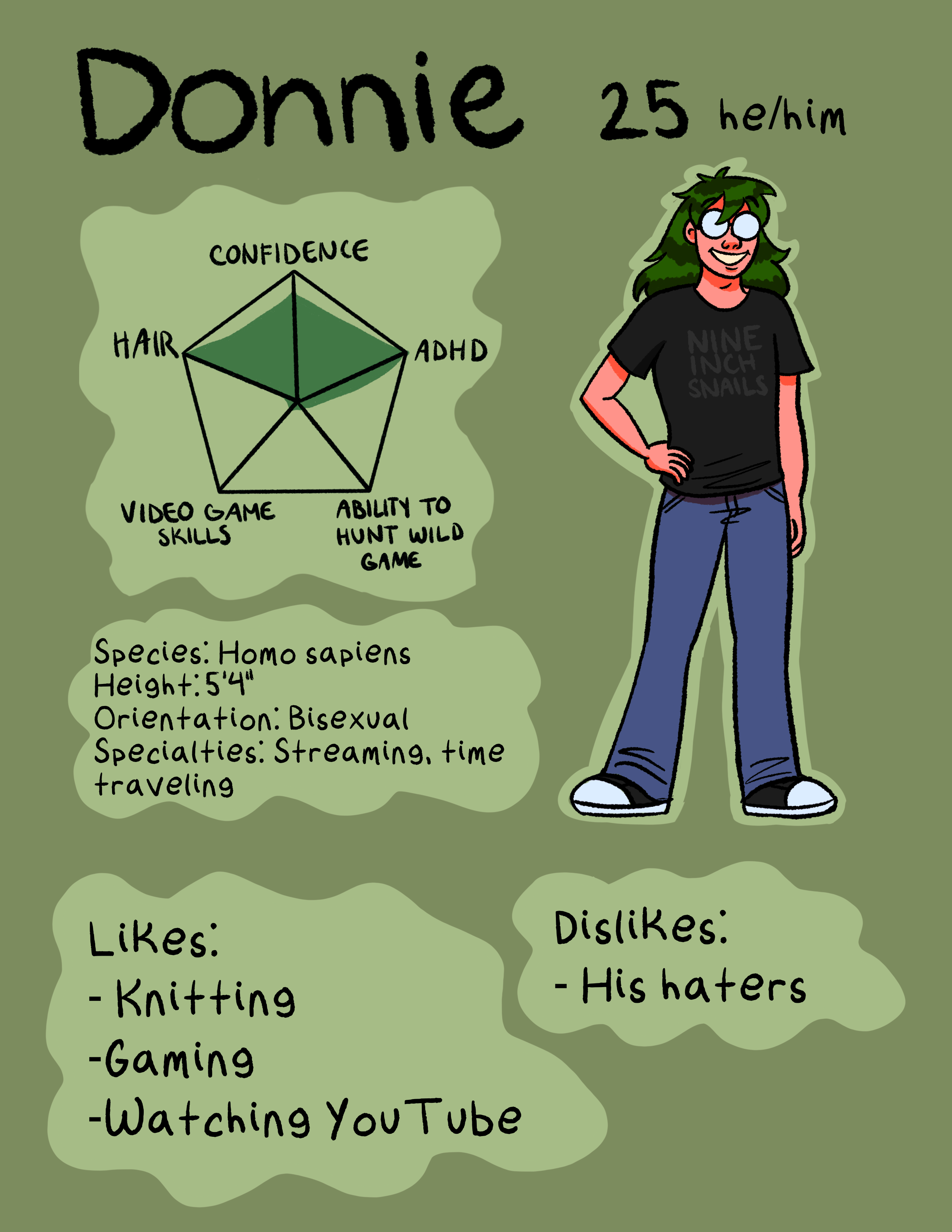 donnie reference sheet by @pansyrodent – Sheezy.Art