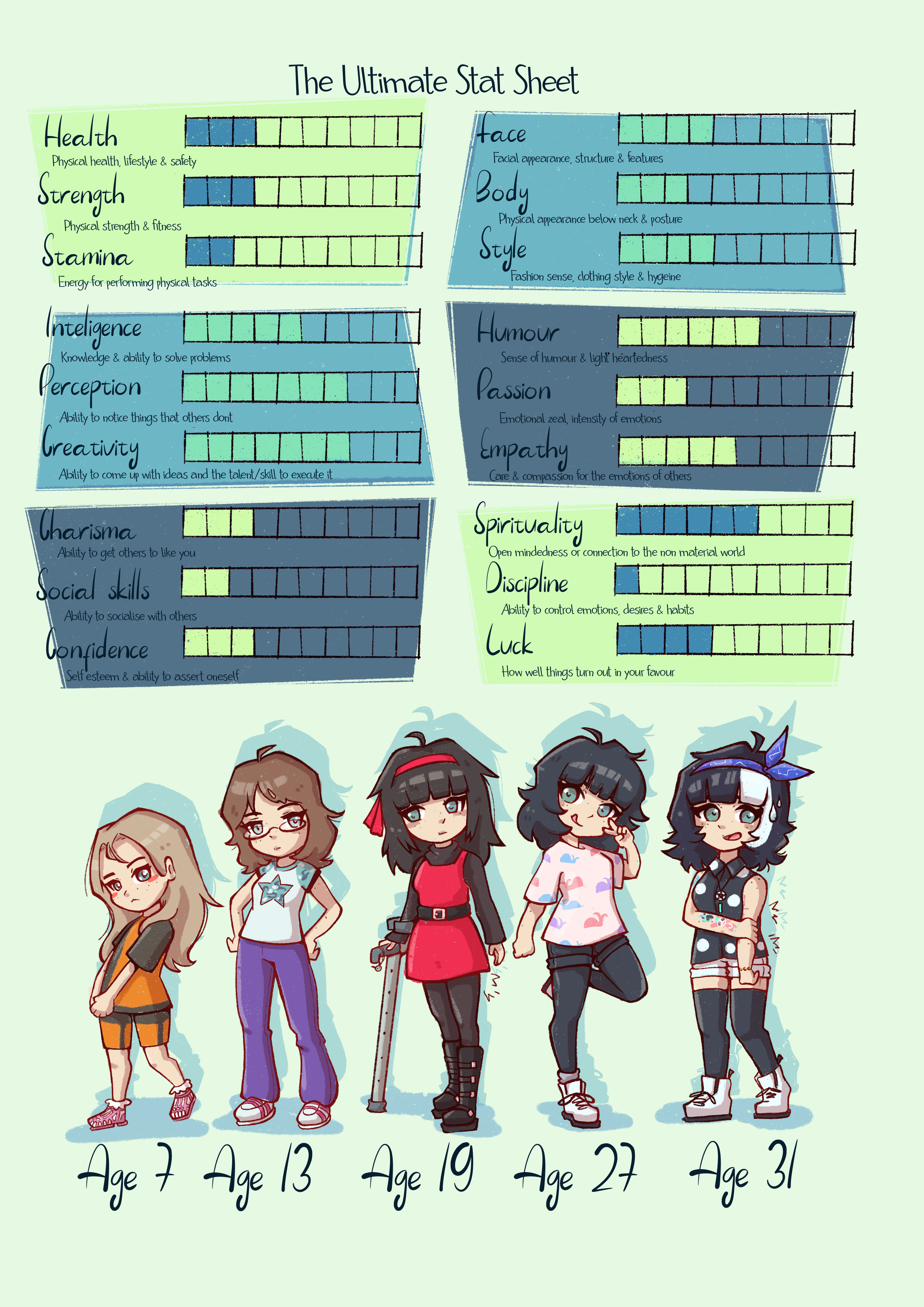 The ultimate stat sheet meme by @Sparrow0v0 – Sheezy.Art