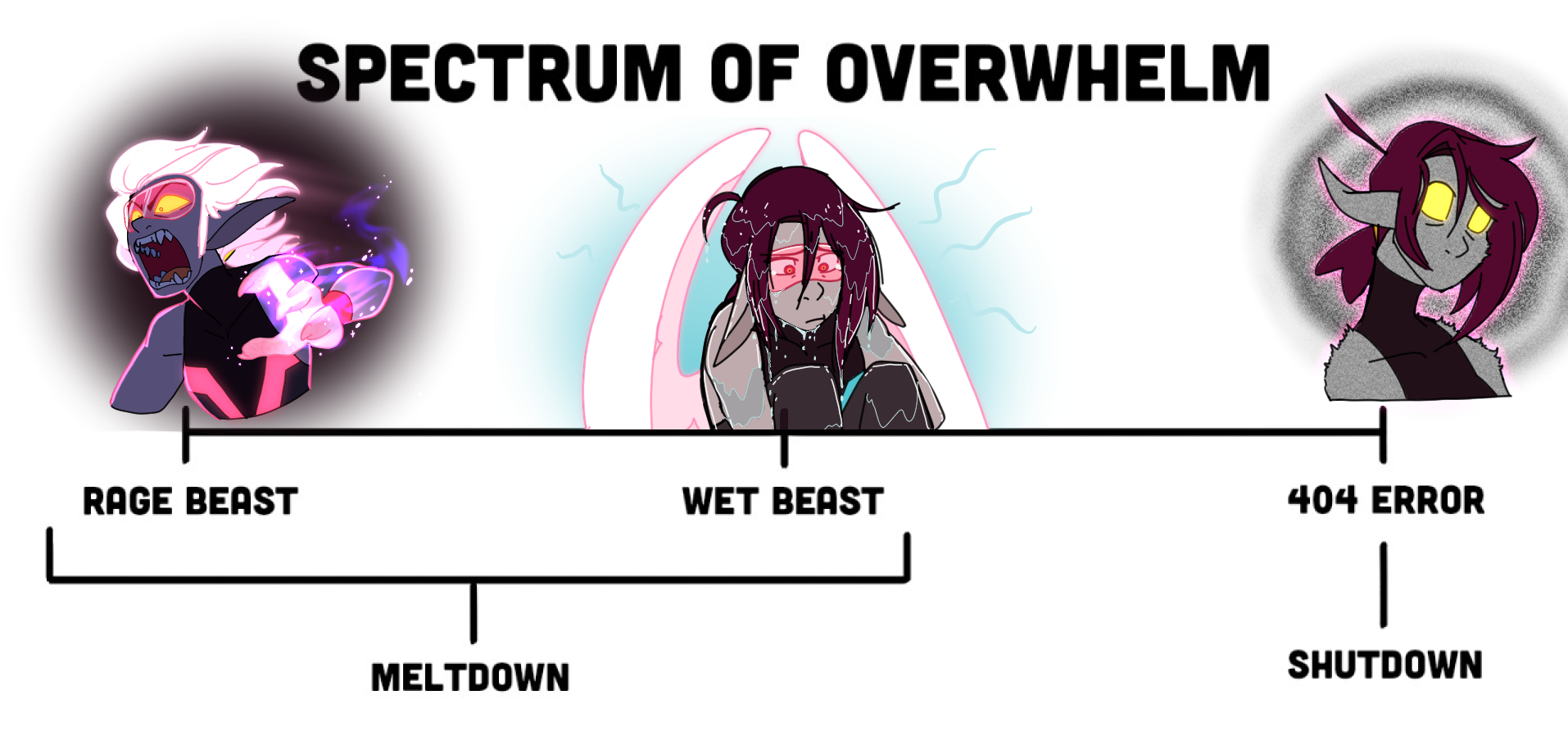 Spectrum of Overwhelm by @Find-Your-Wings – Sheezy.Art