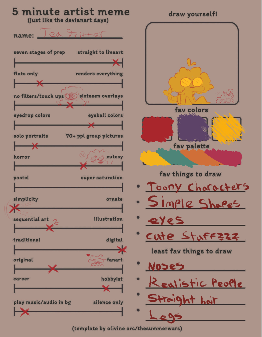 5 minute artist meme by @Teafritter – Sheezy.Art