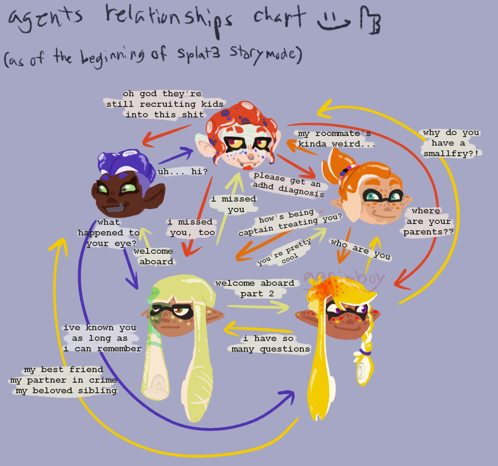 agents relationship chart by @deadzone – Sheezy.Art