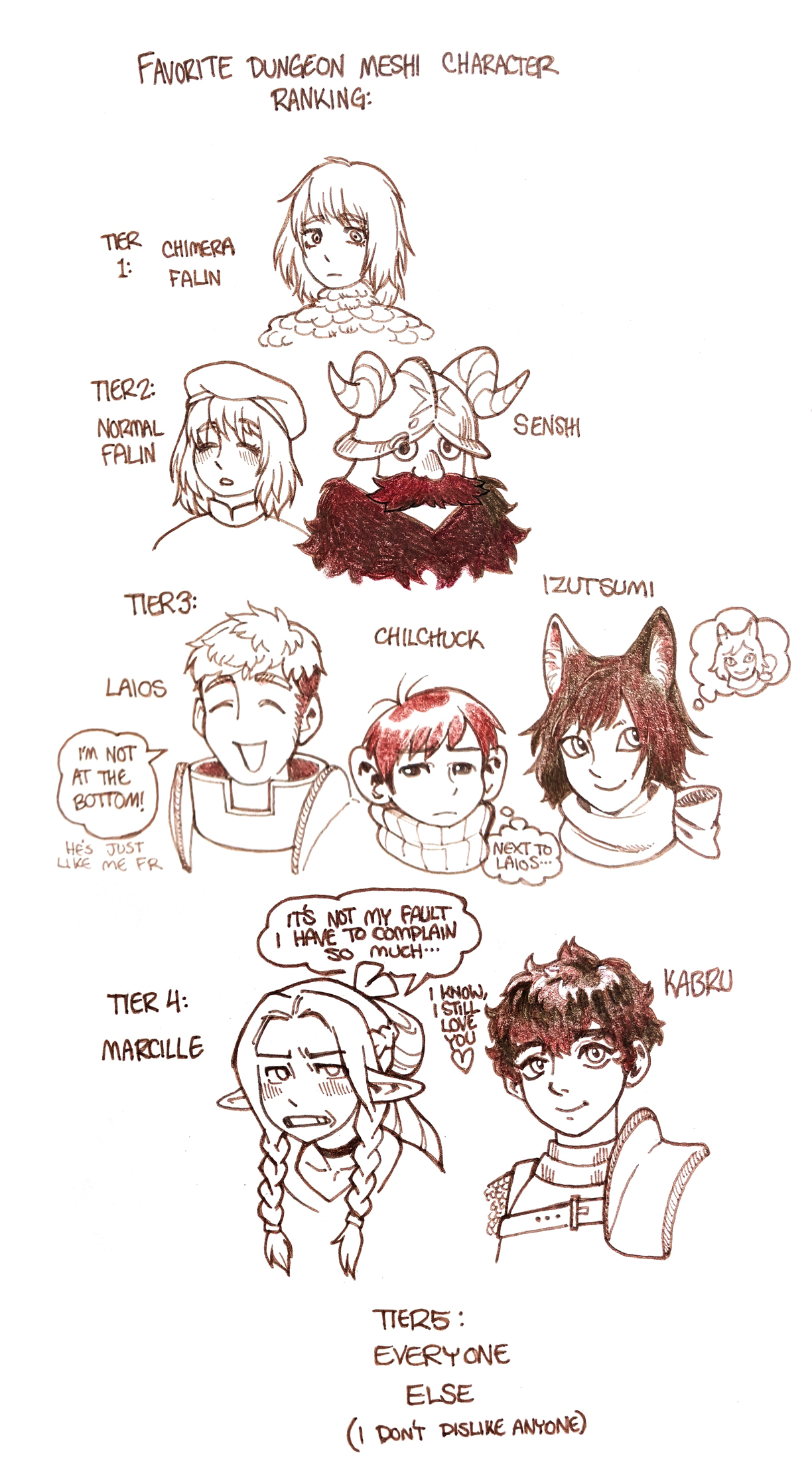 dunmeshi ranking by @wren – Sheezy.Art