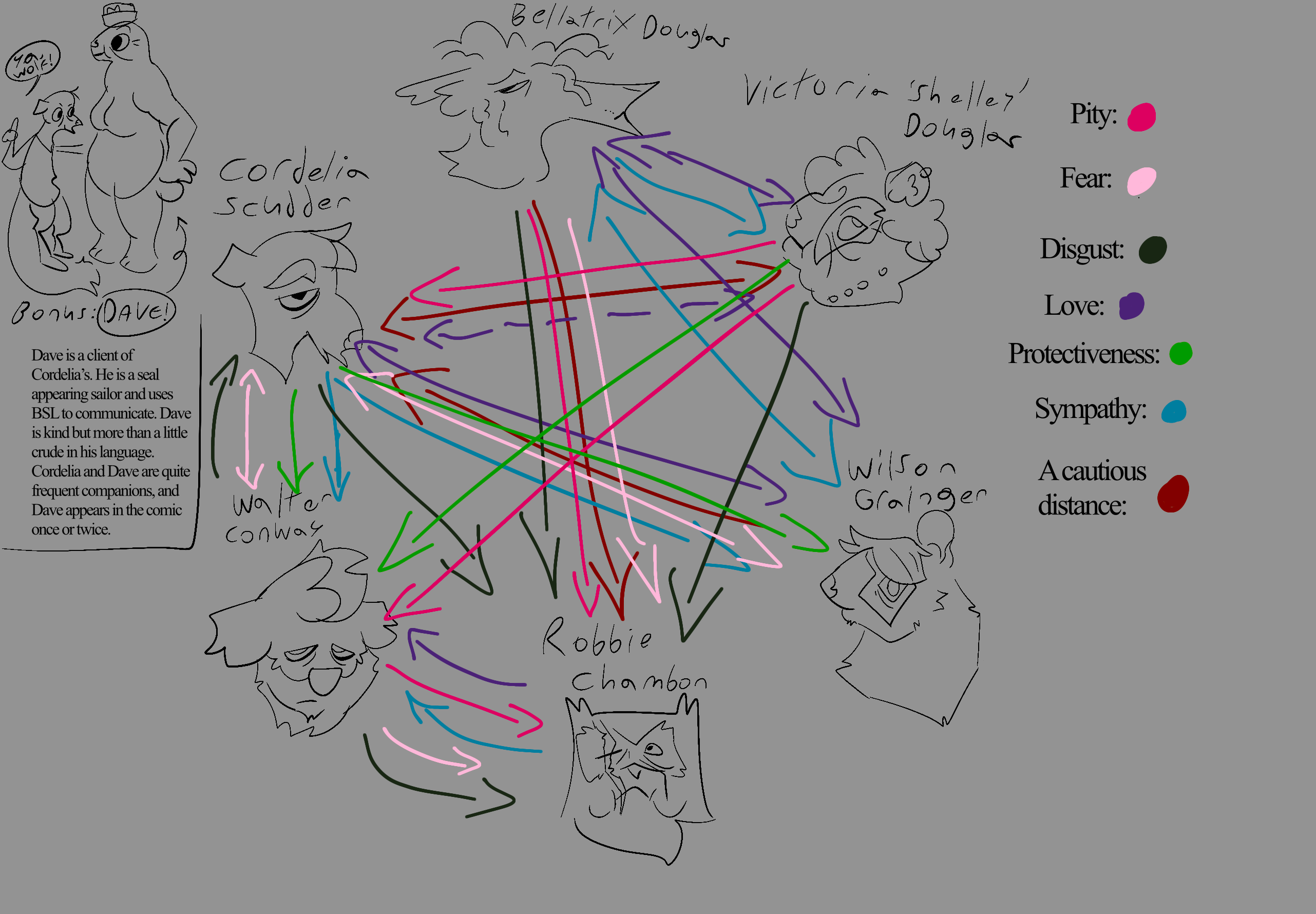 character dynamics II by @Voidpunk_kenku – Sheezy.Art