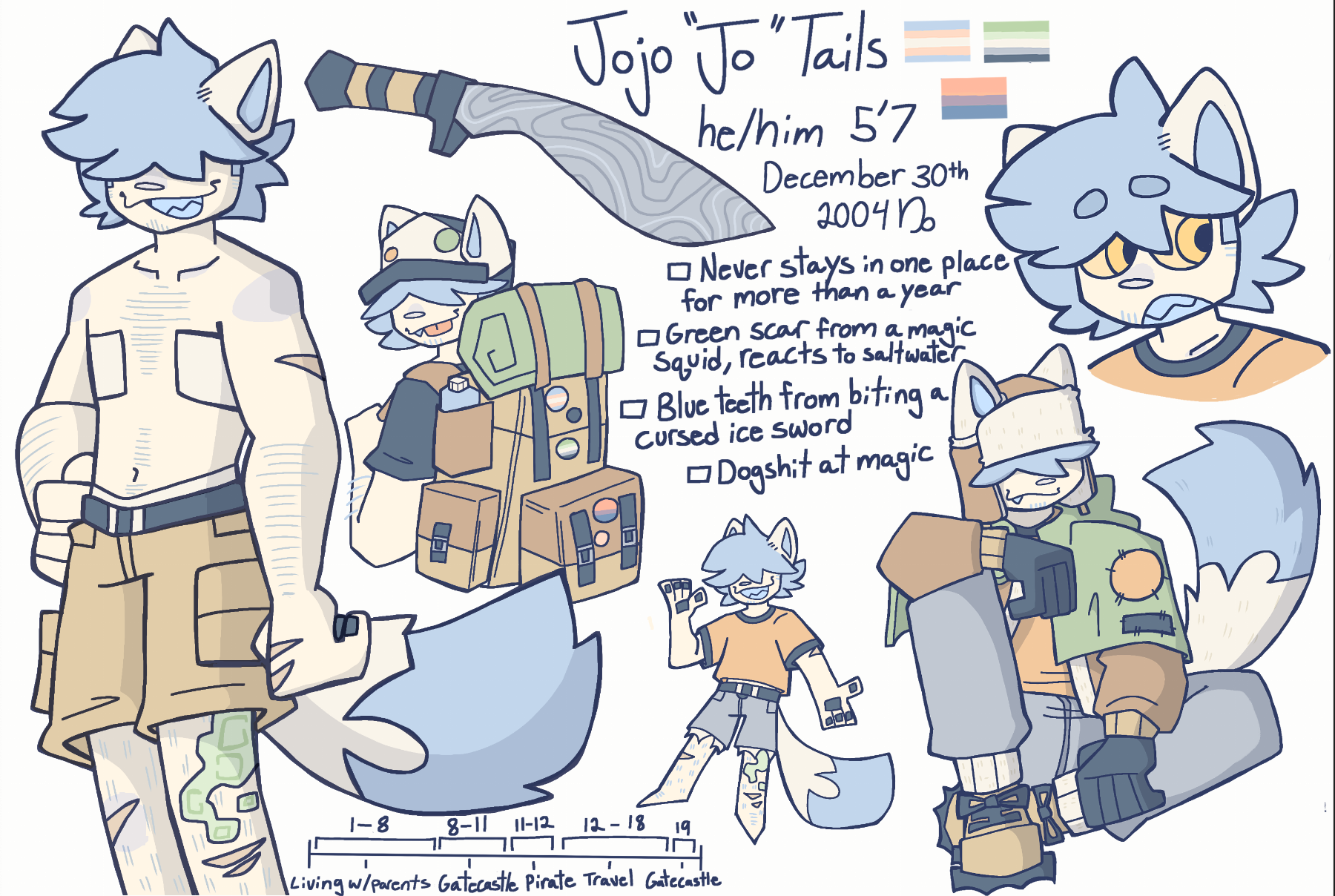 Jojo Tails ref sheet by @NoIRebel – Sheezy.Art