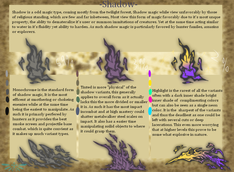 shadow guide by @Rime – Sheezy.Art