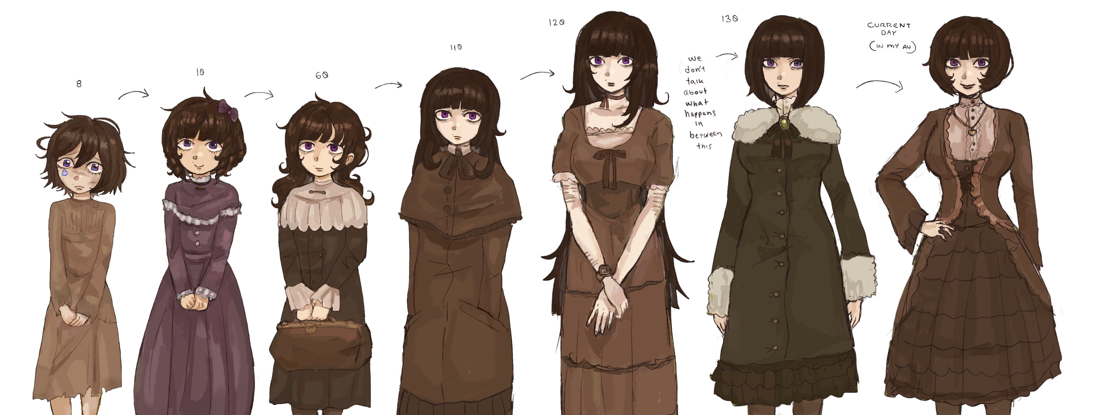 Constance Age Chart by @WormWombs – Sheezy.Art