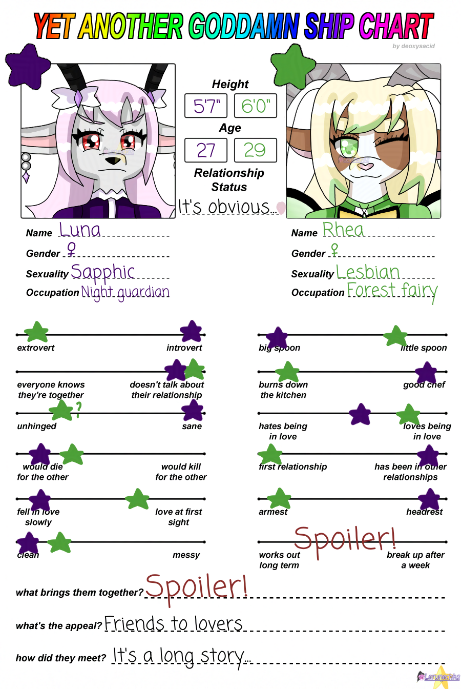 Yet another goddamn ship chart - Luna and Rhea edition by @Lerunechka ...