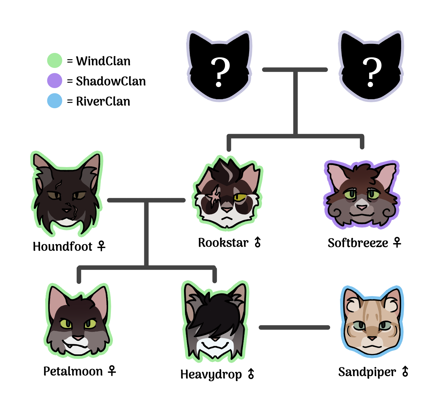 Windkin Family Tree by @Knavish – Sheezy.Art