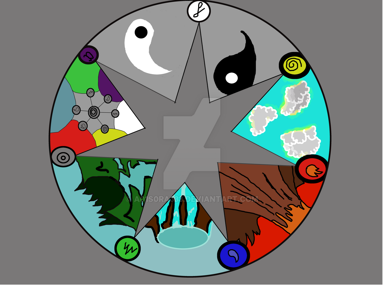 Element Circle___book_cover of Elemental Prophacy by @Fu44yFluff8utt ...