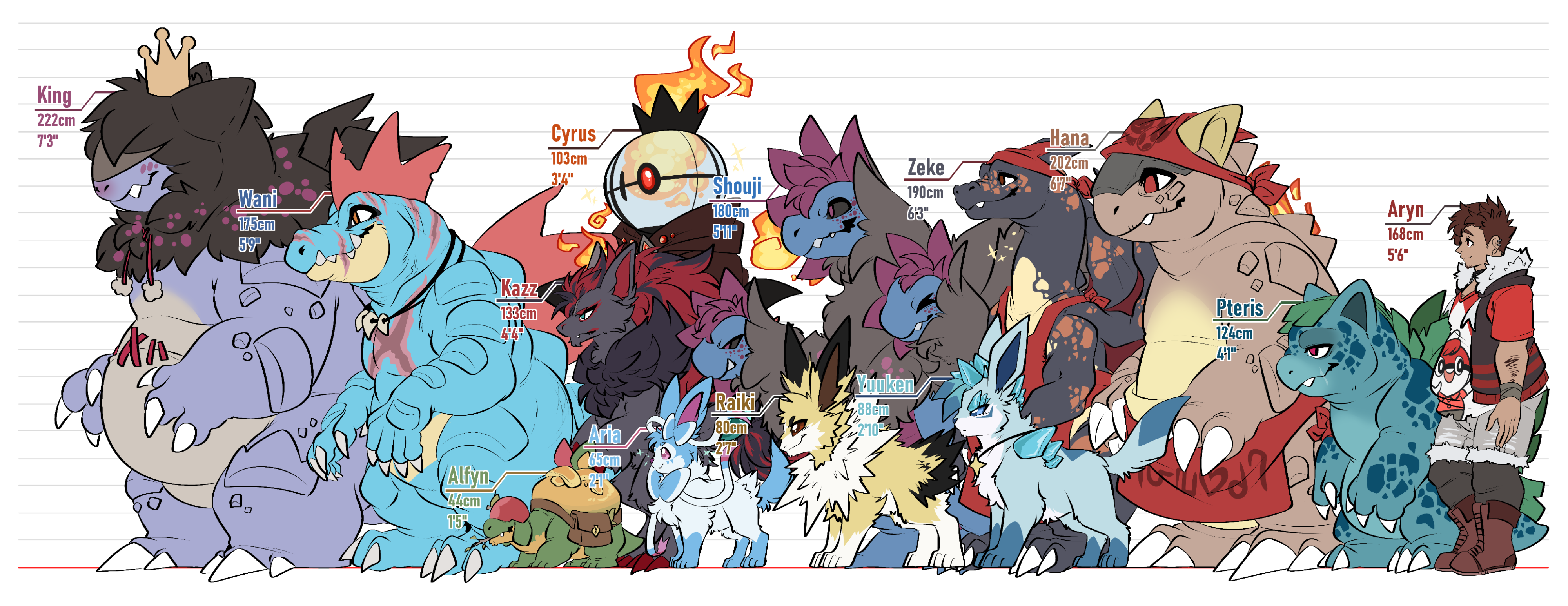 Aryn and his Pokemon Height Chart by @StarWolfskin – Sheezy.Art